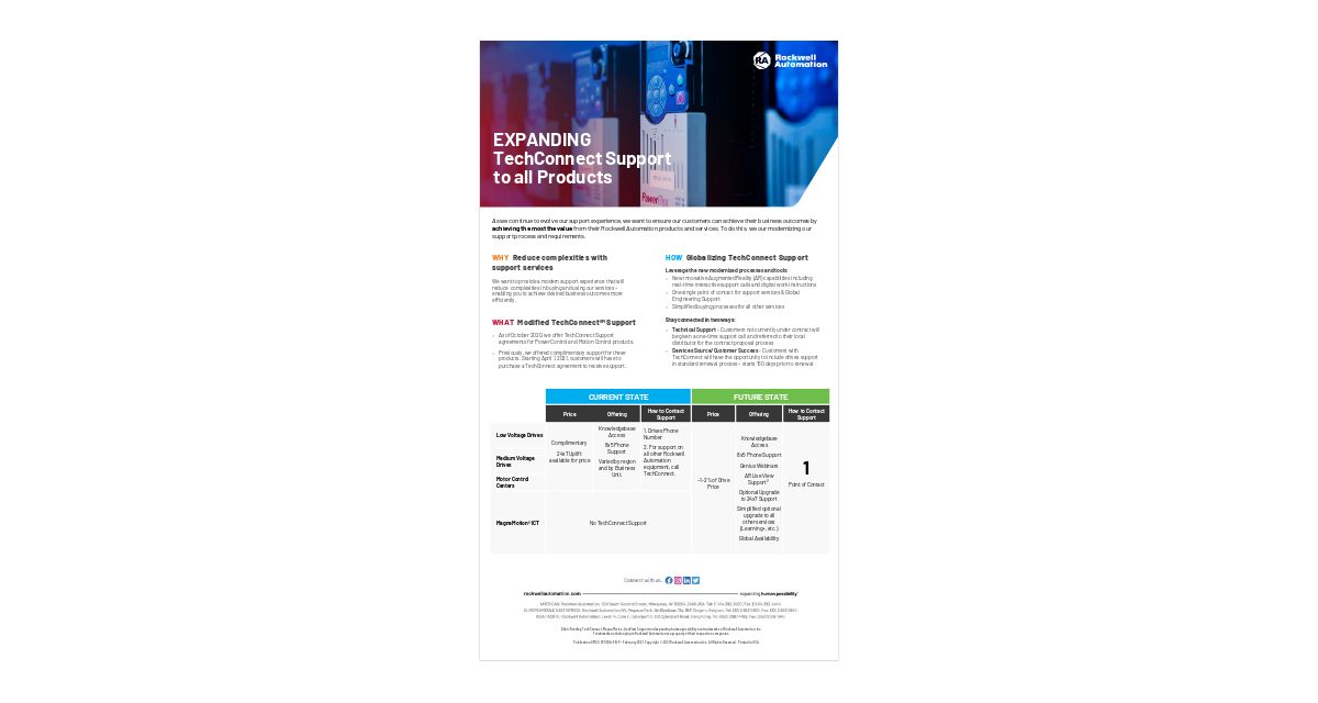 Rockwell Automation TechConnect Support